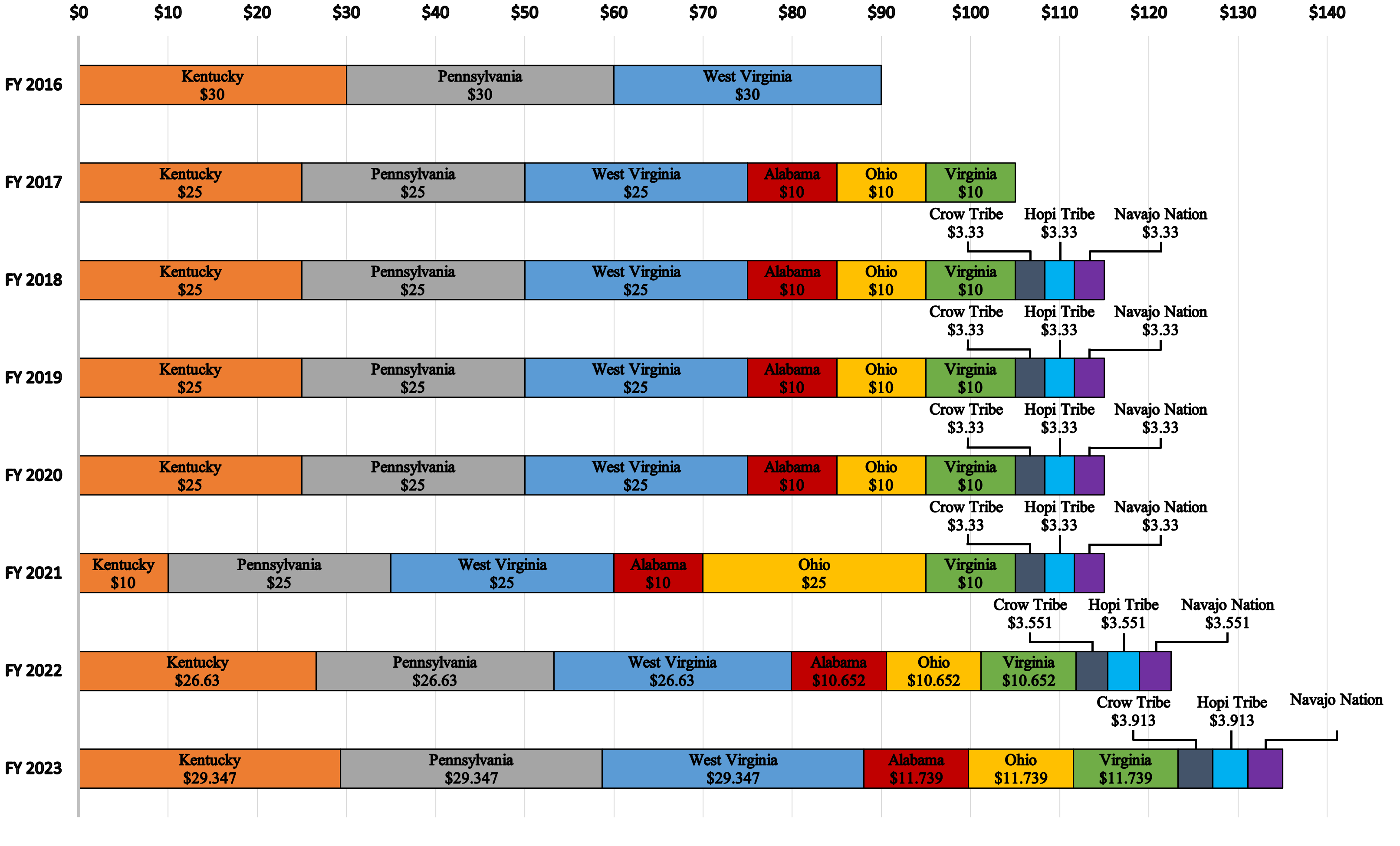 Abandoned Mine Land Economic Revitalization (AMLER) Program | Office of ...